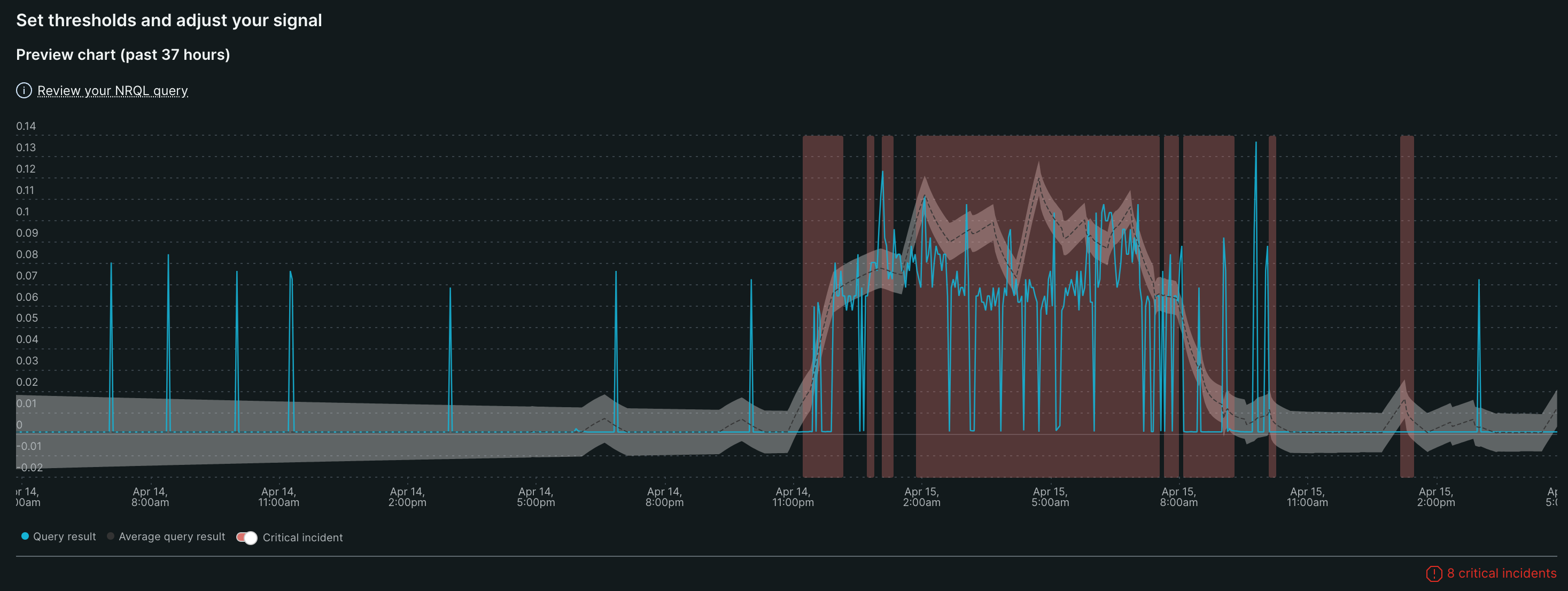 Hub Topic: Reducing Anomaly Detection false alerts: standard deviation